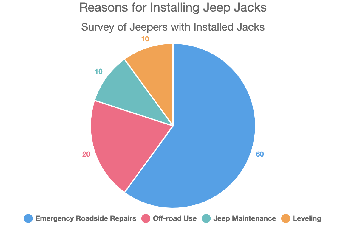 Reasons For Installing Jeep Jacks - Jeep Runner